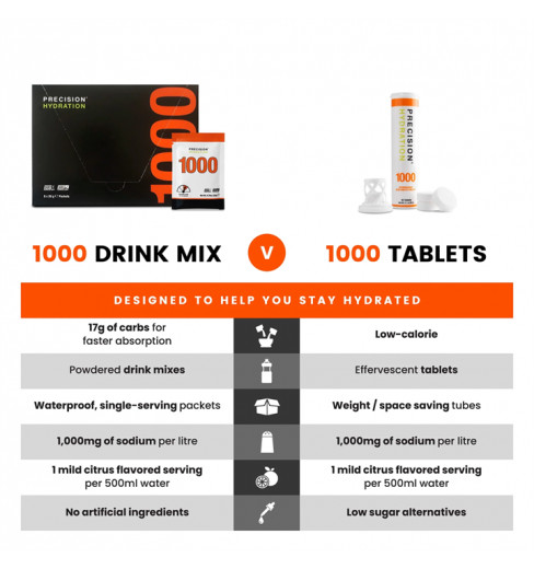 Precision Fuel PH 1000 Electrolyte Hydration Tablets CYCLES ET SPORTS