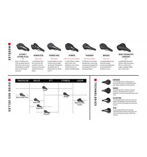 SPECIALIZED Body Geometry Comfort Gel bike saddle CYCLES ET SPORTS