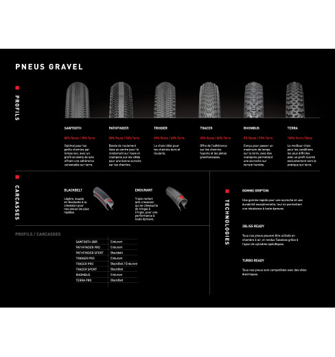 SPECIALIZED Pathfinder Sport Reflect gravel tyre CYCLES ET SPORTS